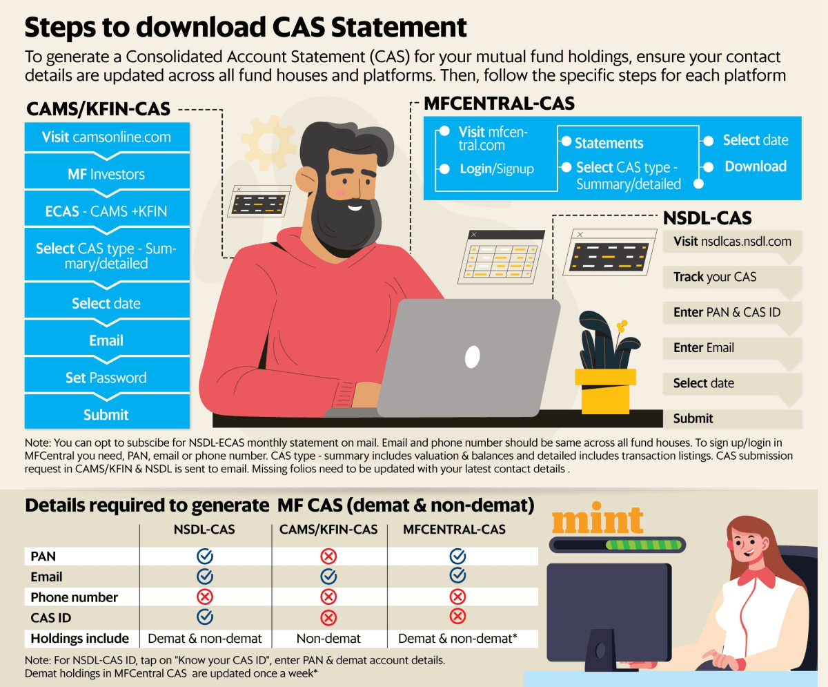 How to Download CAS Statement – Consumer Resources